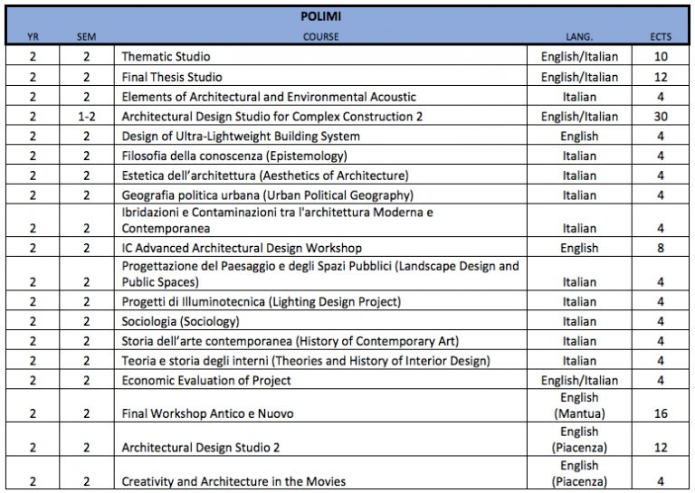Course lists Architecture – Alliance4Tech