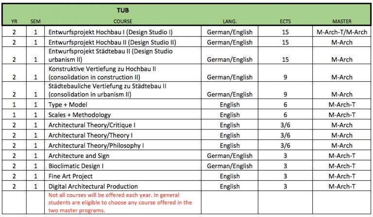 Course lists Architecture – Alliance4Tech