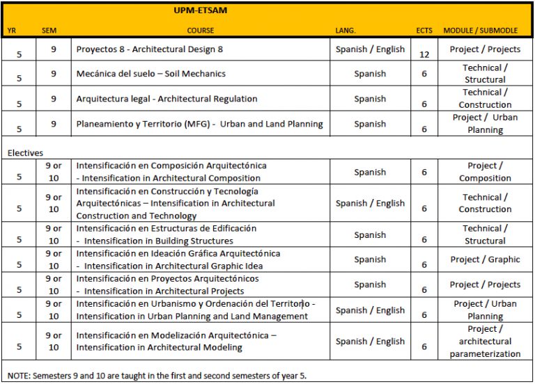 Course lists Architecture – Alliance4Tech